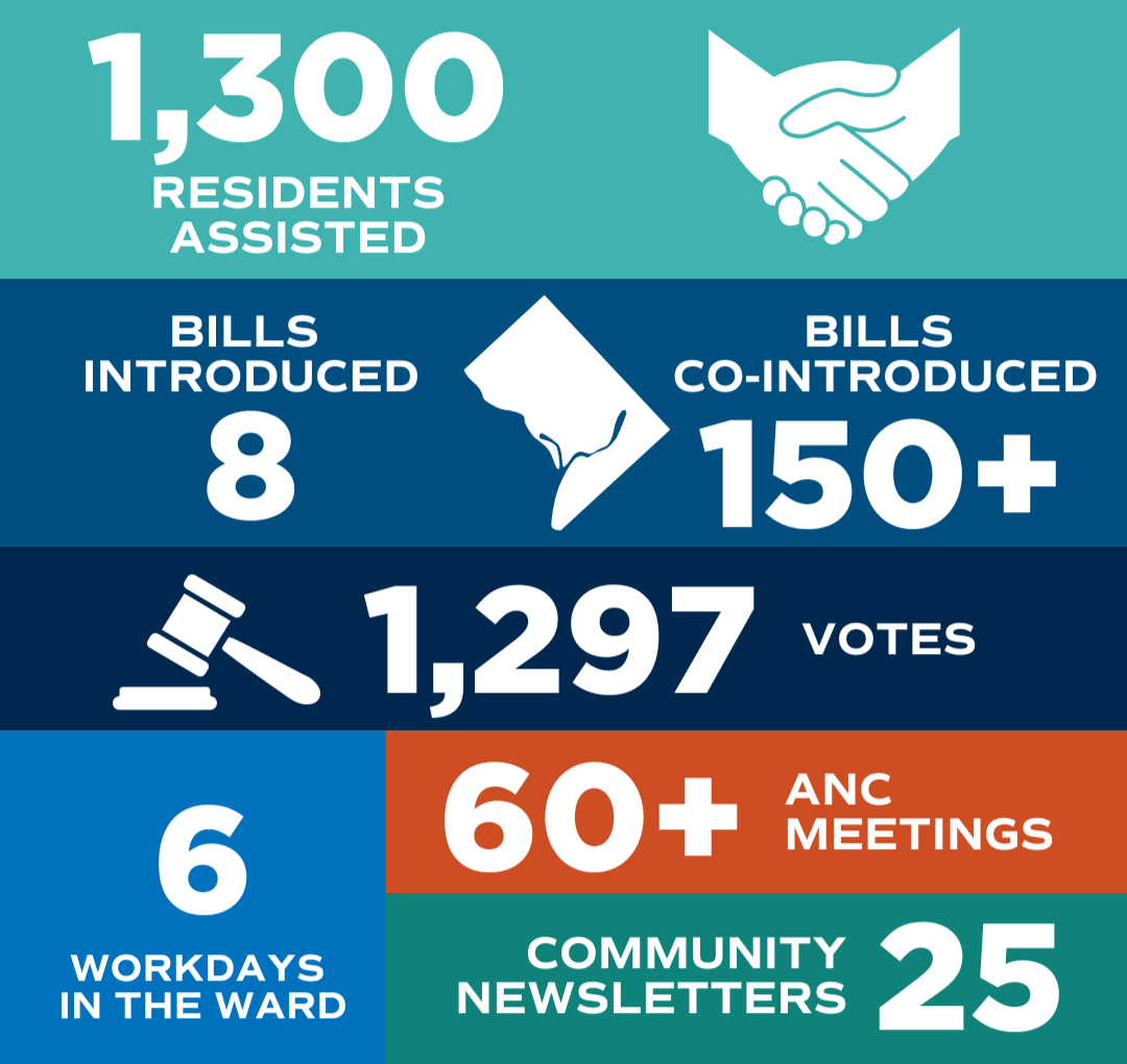 2023 Year in Review - Ward 3 Councilmember Matt Frumin | Ward 3 ...